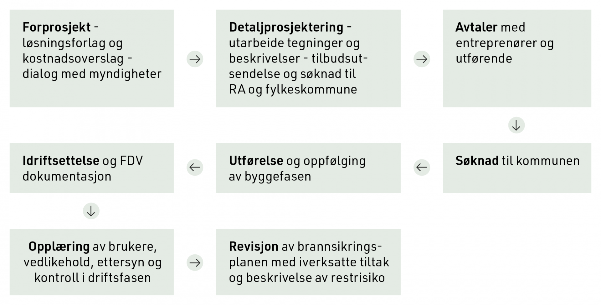 For­prosjekt for instal­lasjon av slokke­anlegg i kirker - Riksantikvaren